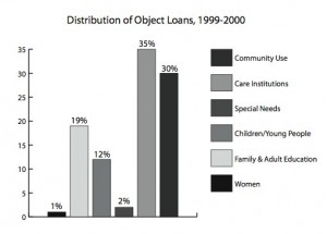 Chapter 4: Social Objects – The Participatory Museum